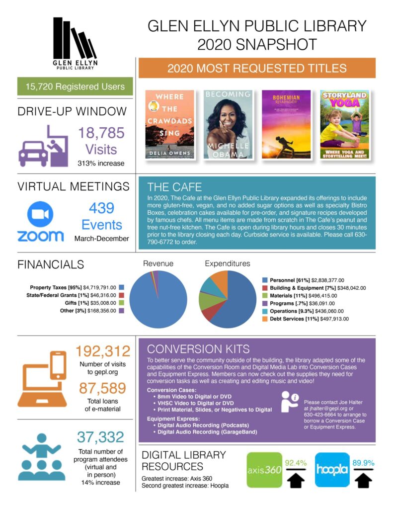 2020 Snapshot - Glen Ellyn Public Library